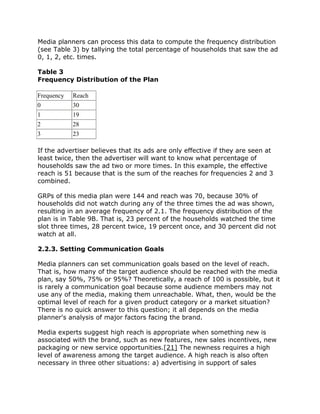 Advertising media planning | DOCX