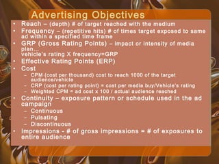 Advertising media selection | PPT