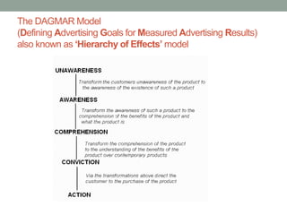 Advertising models | PPTX