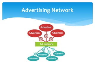 Advertising Network.pptx