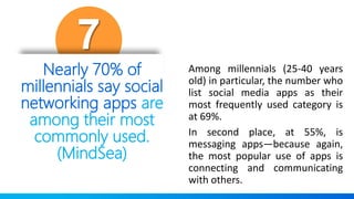 ADVERTISING ON MOBILE APP: | PPT