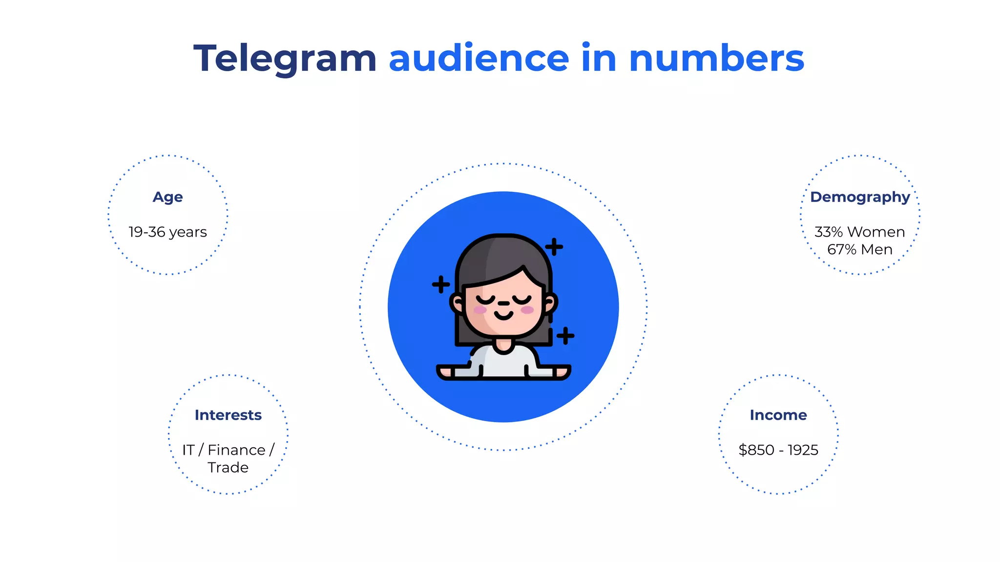 Advertising on the Telegram channels | PPT