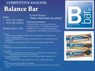 PowerBar Advertising Plan | PPTX