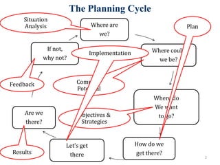 Advertising Planning | PPTX