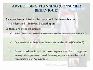 Advertising Planning | PPTX