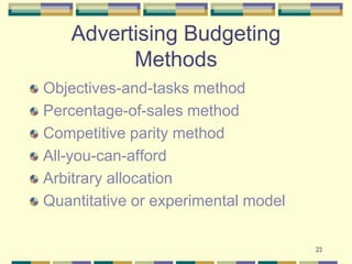 Advertising Planning and Strategy.ppt