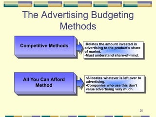 Advertising Planning and Strategy.ppt
