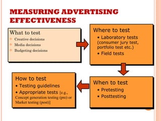 Advertising ppt | PPT