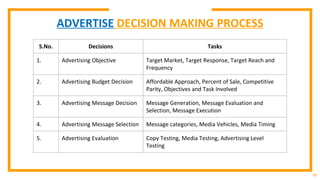 Advertising ppt.pptx