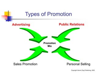 Advertising & Public relations.ppt