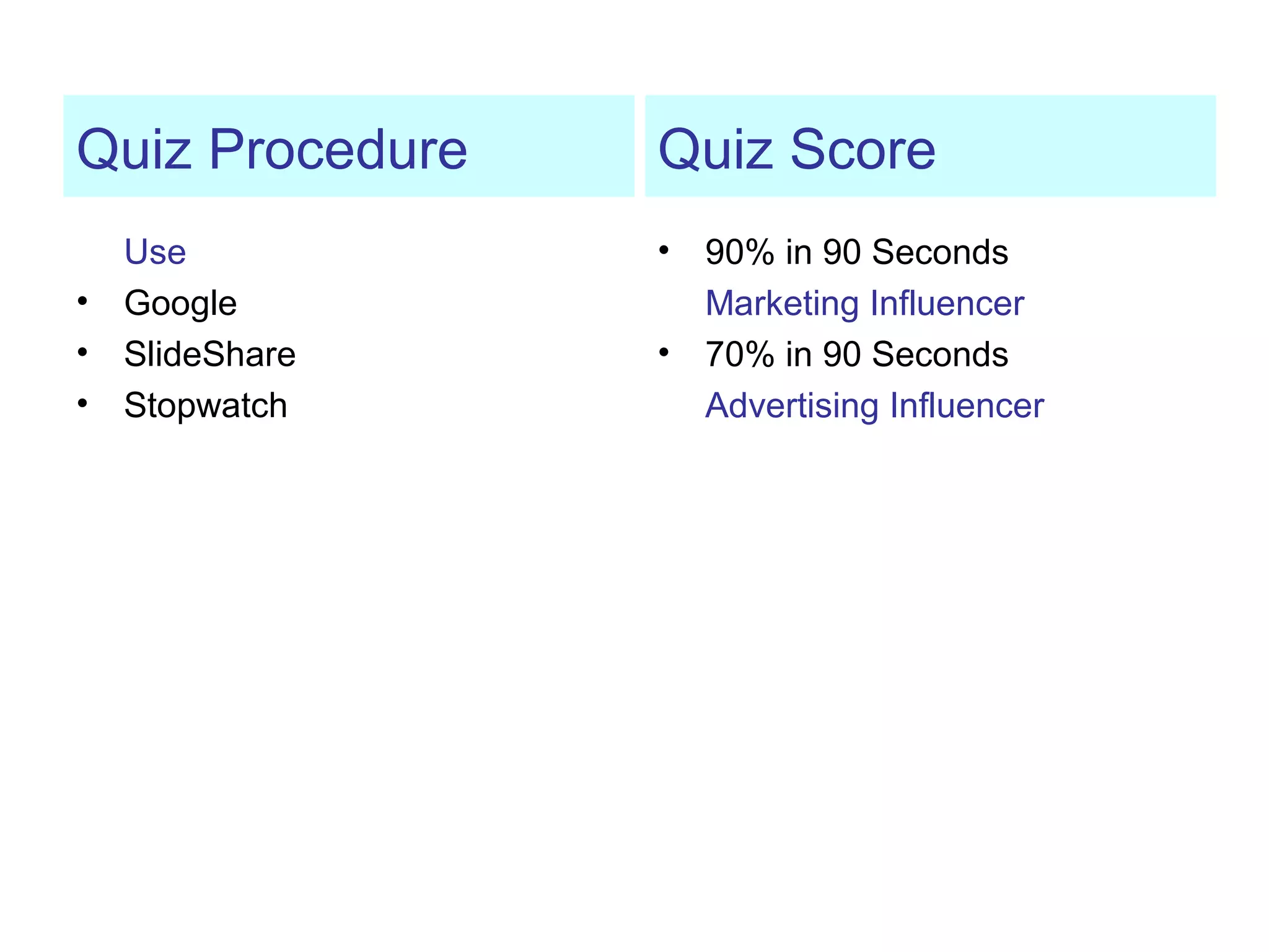 Advertising Quiz | PPT