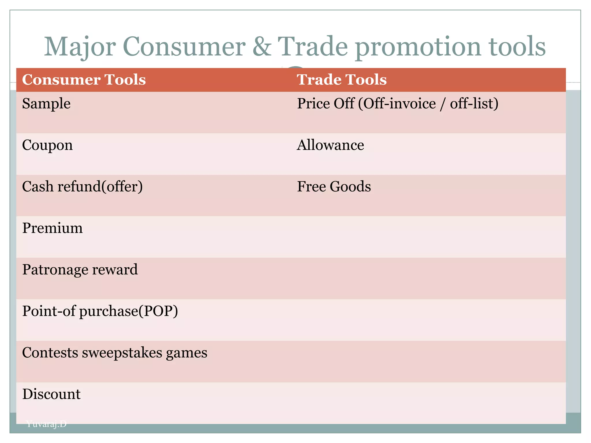 Advertising, sales promotion | PPT