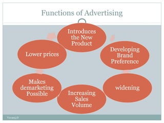 Advertising, sales promotion | PPT