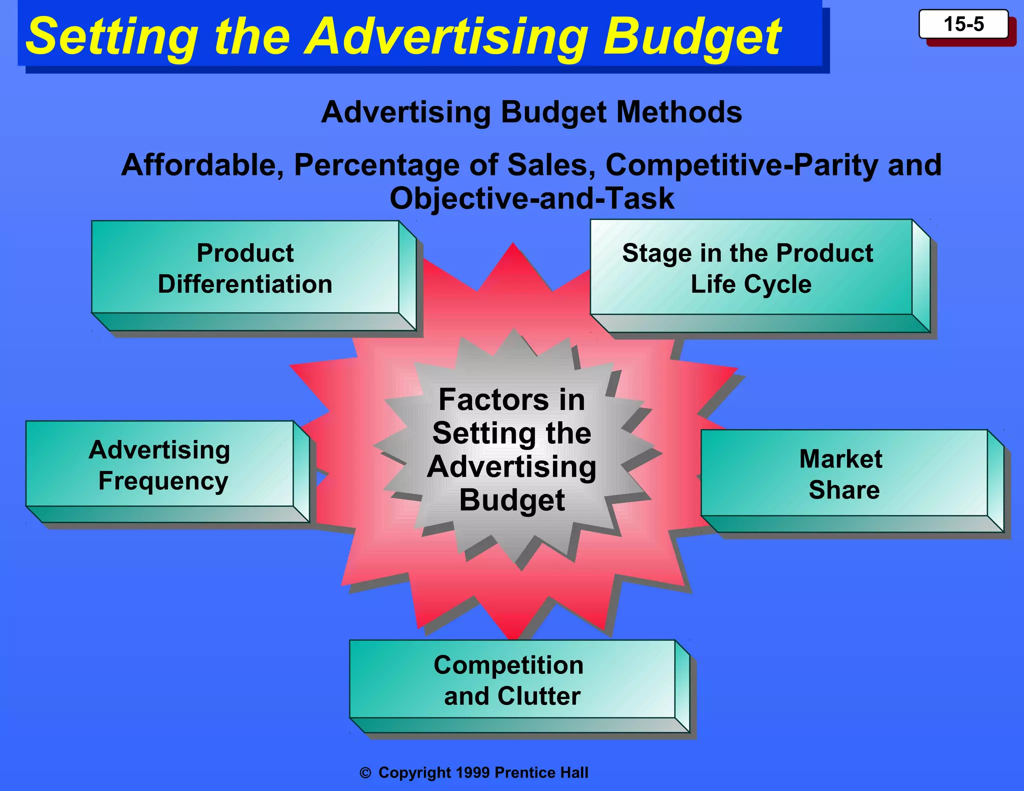 Advertising, sales promotion & public relation (principles of marketing ...