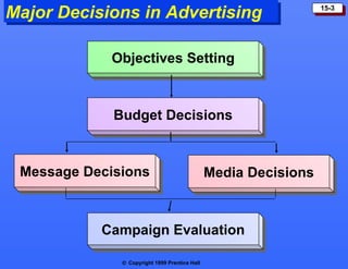 Advertising, sales promotion & public relation (principles of marketing ...