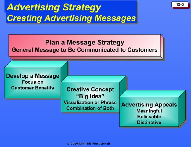 Advertising, sales promotion & public relation (principles of marketing ...