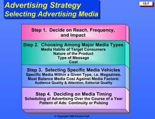 Advertising, sales promotion & public relation (principles of marketing ...