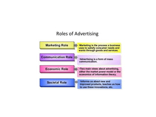 Advertising Unit - 1 for bba , bcom , ba | PPTX