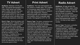 Industry Guide to the Codes and Conventions of Advertising | PPTX