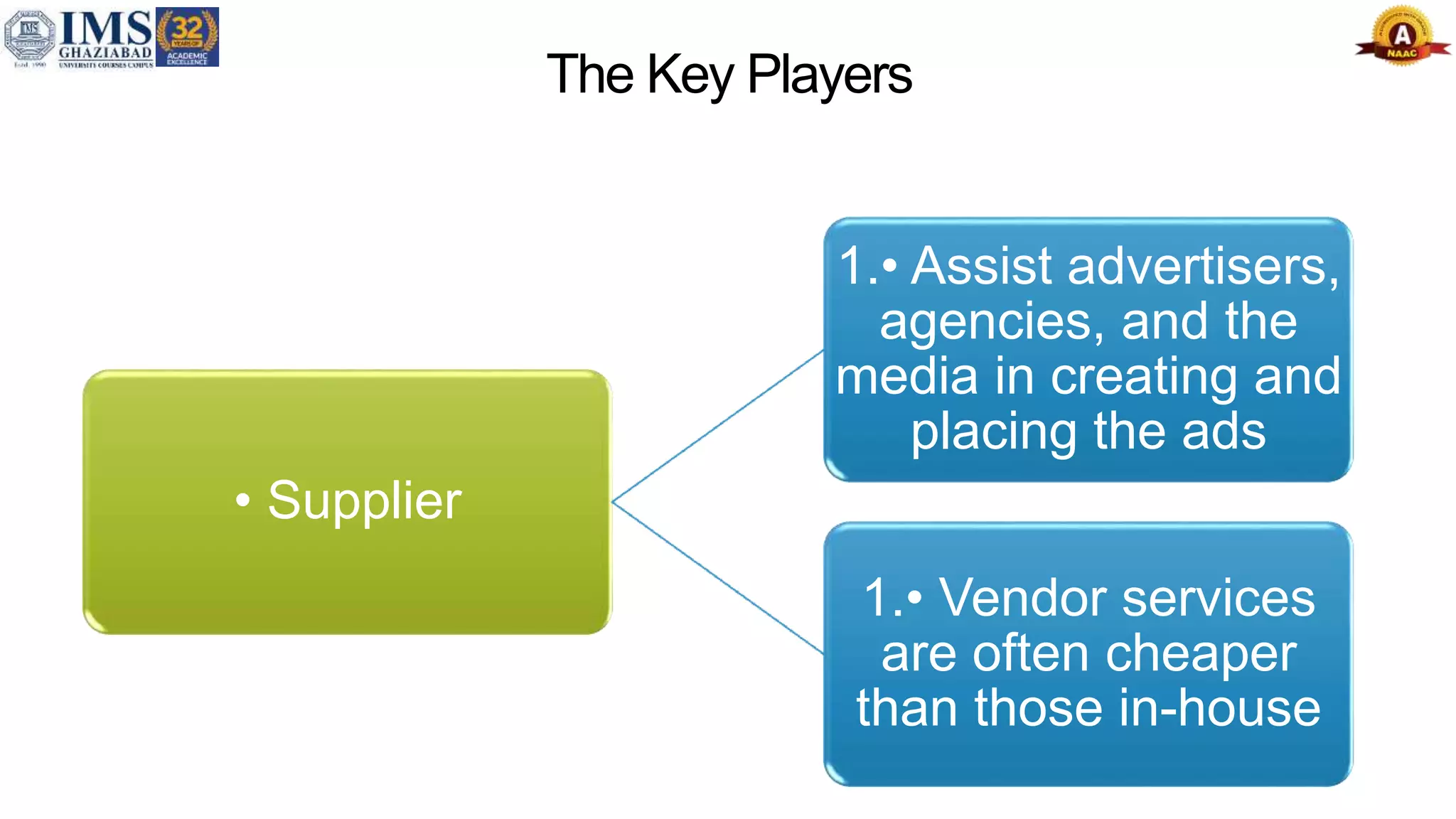 ADVERTISING management | PPTX