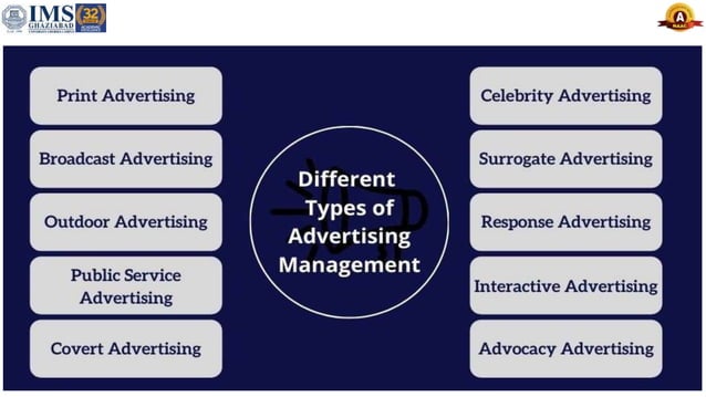 ADVERTISING management | PPT