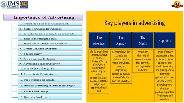 ADVERTISING management | PPT