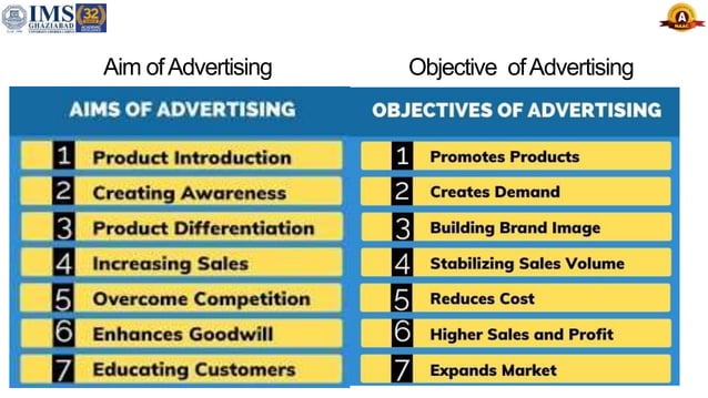 ADVERTISING management | PPT
