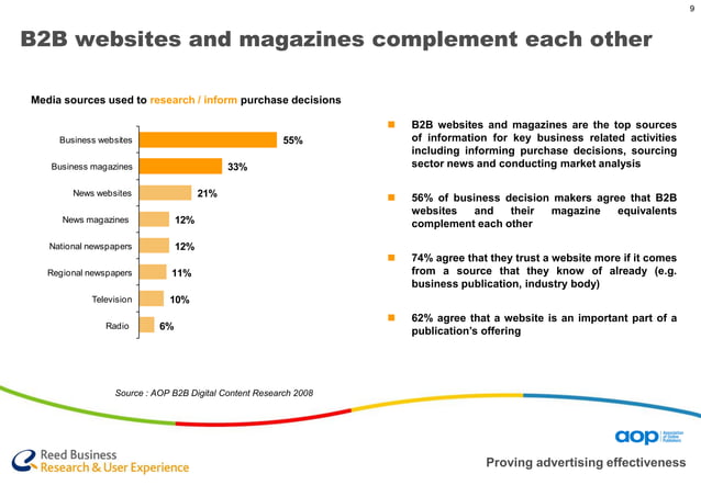 Advertising Works The Colouring Book | PPT