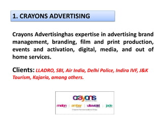 Indian Advertisment agencys | PPTX