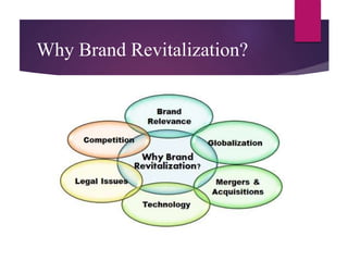 Advertisement and Branding | PPTX