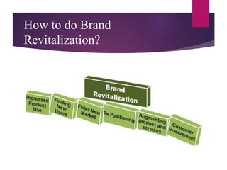 Advertisement and Branding | PPTX