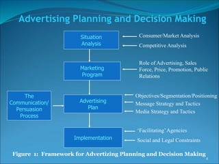Advertizing Planning & Strategy.pptx