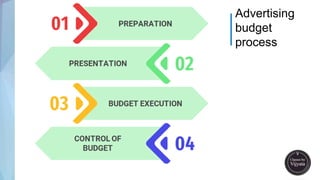 Advertsing budget | PPTX