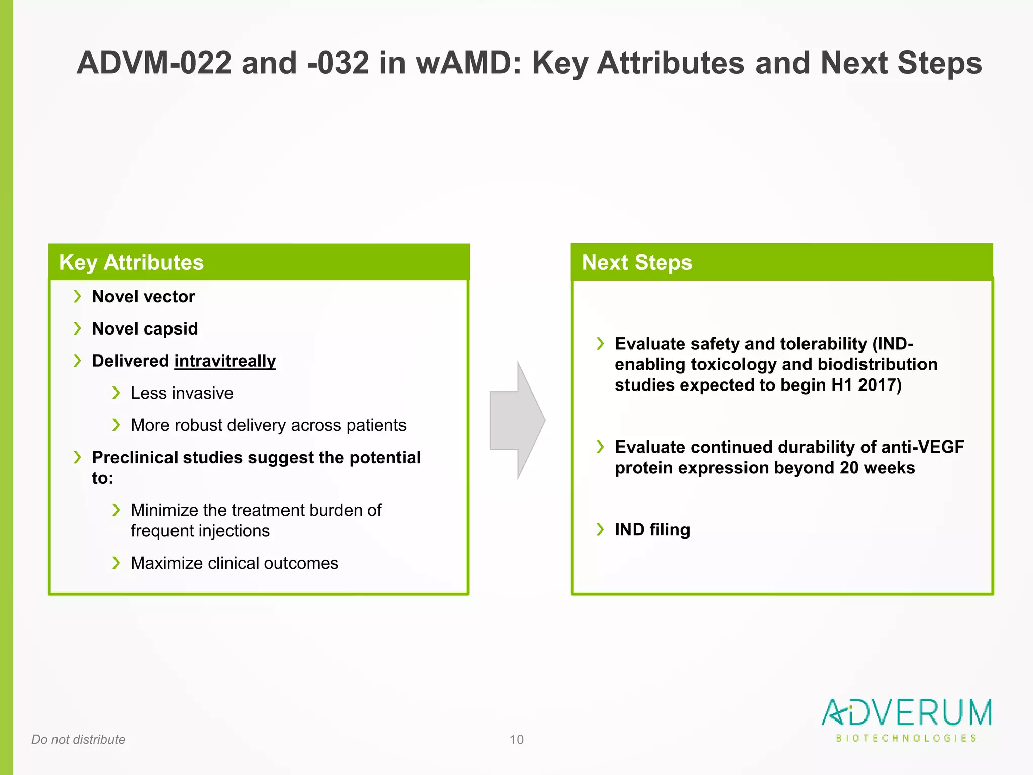 Public Device & Biopharma Ophthalmology Company Showcase - Adverum ...