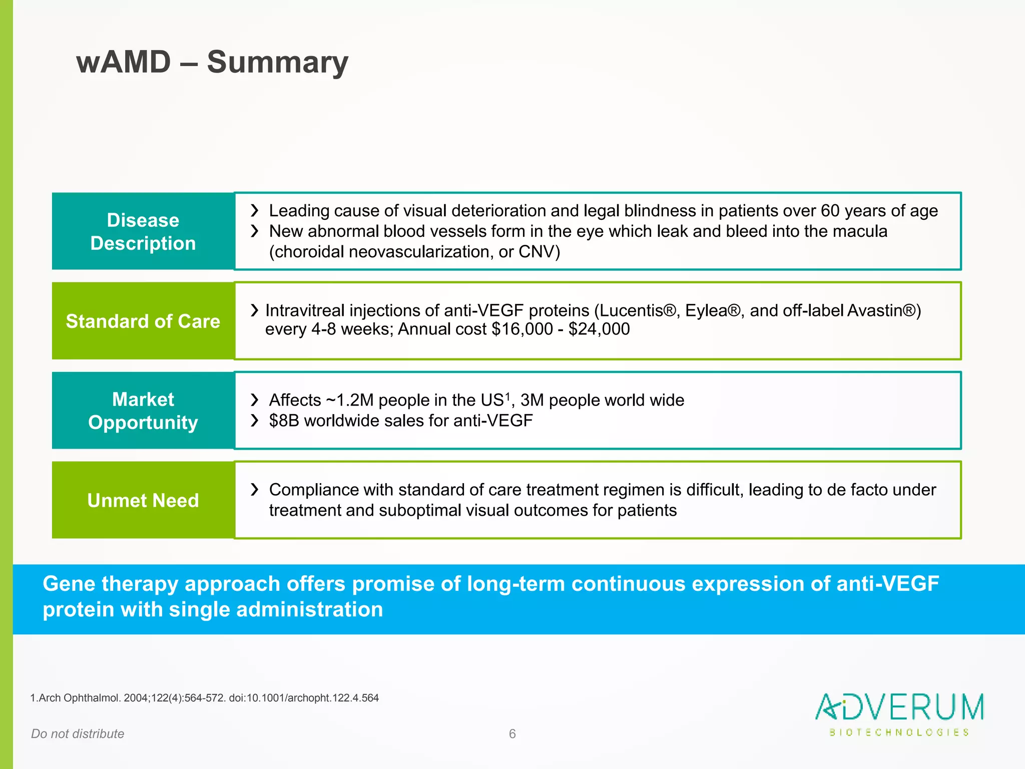 Public Device & Biopharma Ophthalmology Company Showcase - Adverum ...