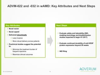 Public Device & Biopharma Ophthalmology Company Showcase - Adverum ...