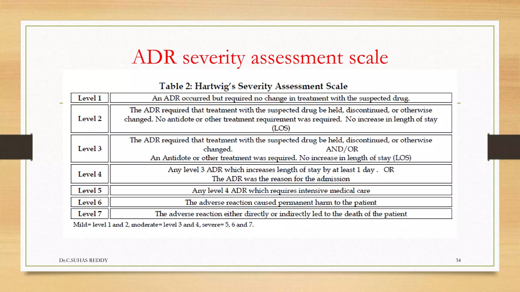 Advesre drug reaction- Types, Reporting, Evaluation, Monitoring ...