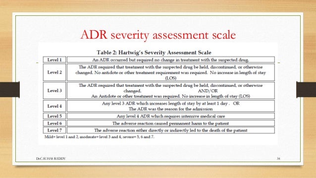 Advesre drug reaction- Types, Reporting, Evaluation, Monitoring, Prev…