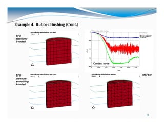 Advanced FEM and Meshfree Class Workshop.pdf