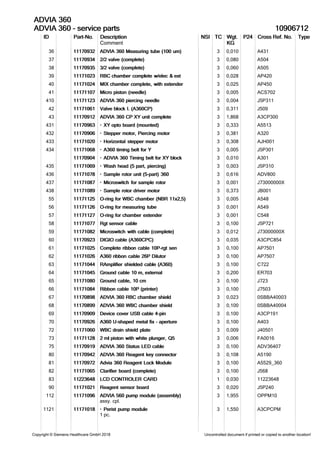 ADVIA 360 CATALOG PARTS.pdf