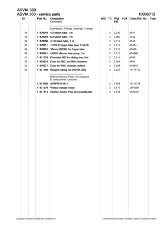 ADVIA 360 CATALOG PARTS.pdf
