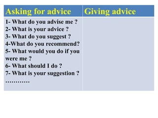 Advice asking for and giving advice .pptx