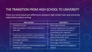 Advice on academic writing | PPT