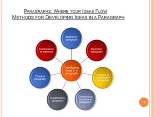 Advice on academic writing | PPT