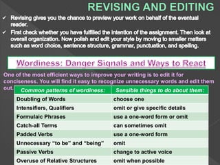 ADVICE ON ACADEMIC WRITING.pptx