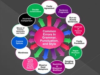 ADVICE ON ACADEMIC WRITING.pptx