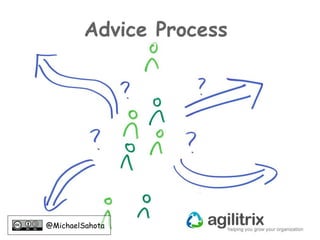 Advice Process for Effective Organizational Decision-Making | PPT