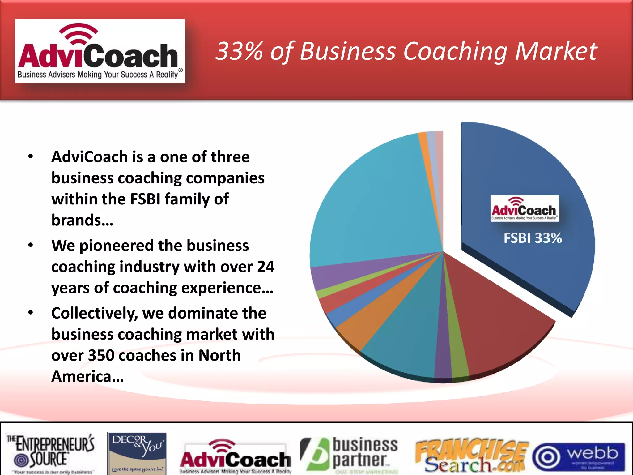 Advi Coach Introduction | PPT