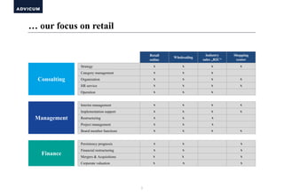 Advicum Consulting focus retail | PPT