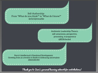 Advising Philosophy: Putting your perspective into practice | PDF